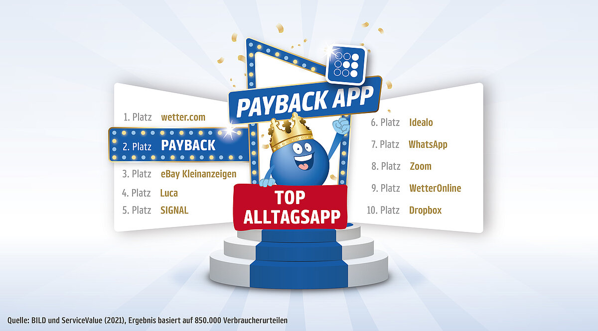 PAYBACK app once again ranked as "top everyday app" in Germany: PAYBACK GROUP
